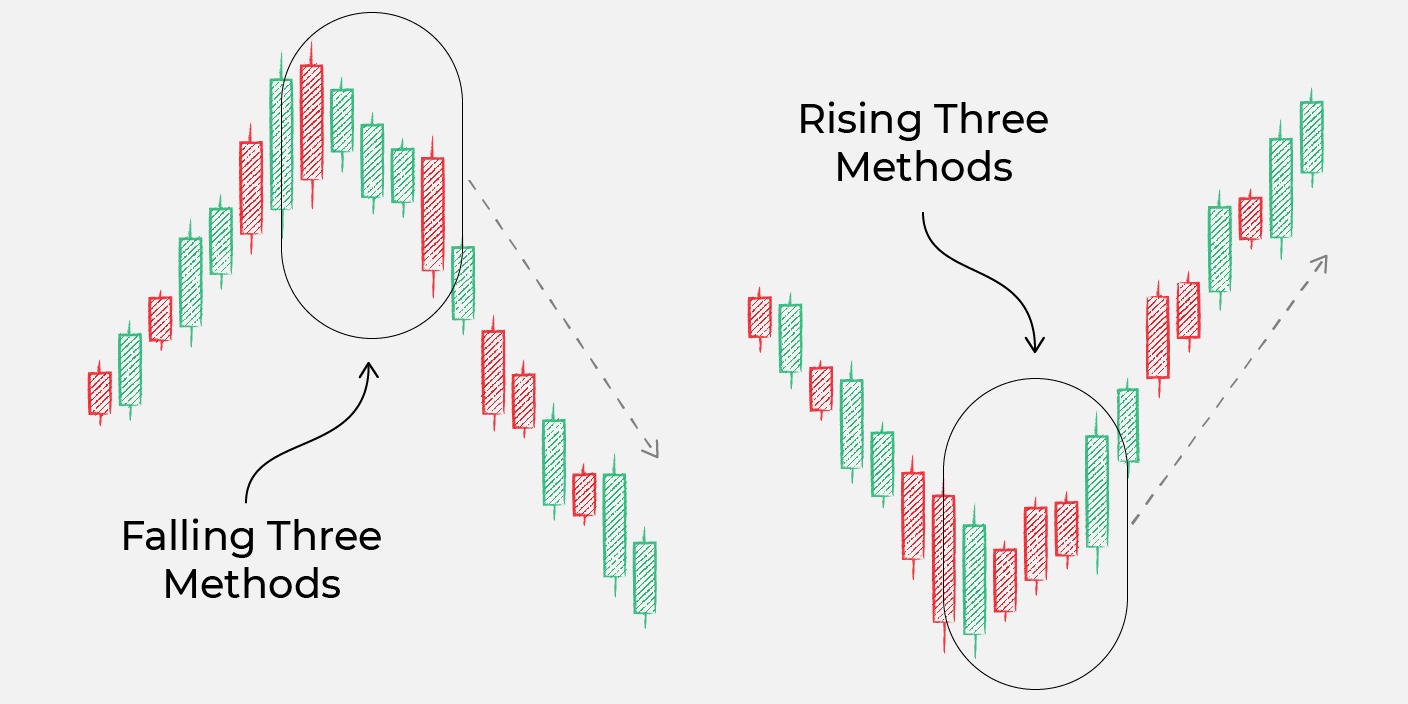 Pola trading candlestick paling efektif yang harus Anda ketahui