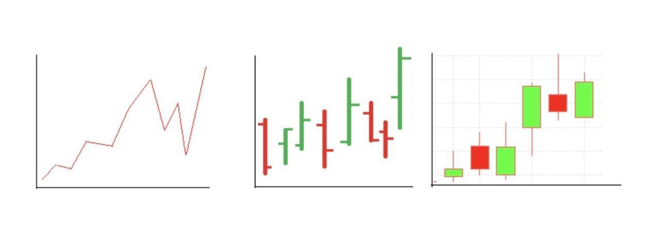 5 reasons why people see trading charts differently