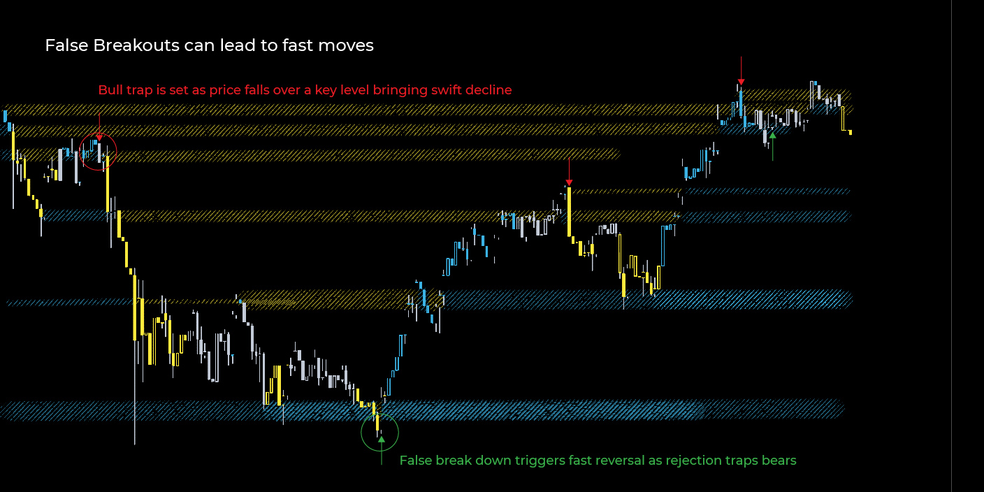 How Bjorgum key level work and how to trade with it