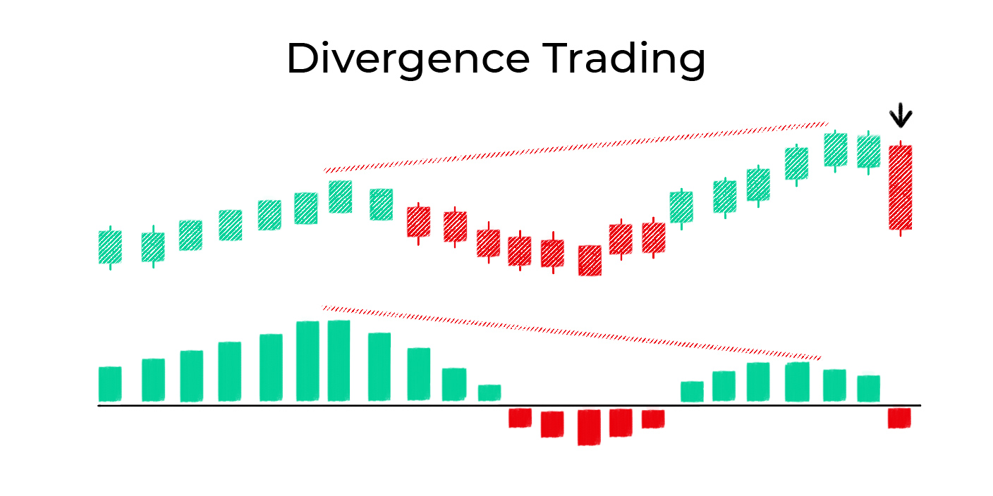 Divergence trading: basics, tools, and practical strategies
