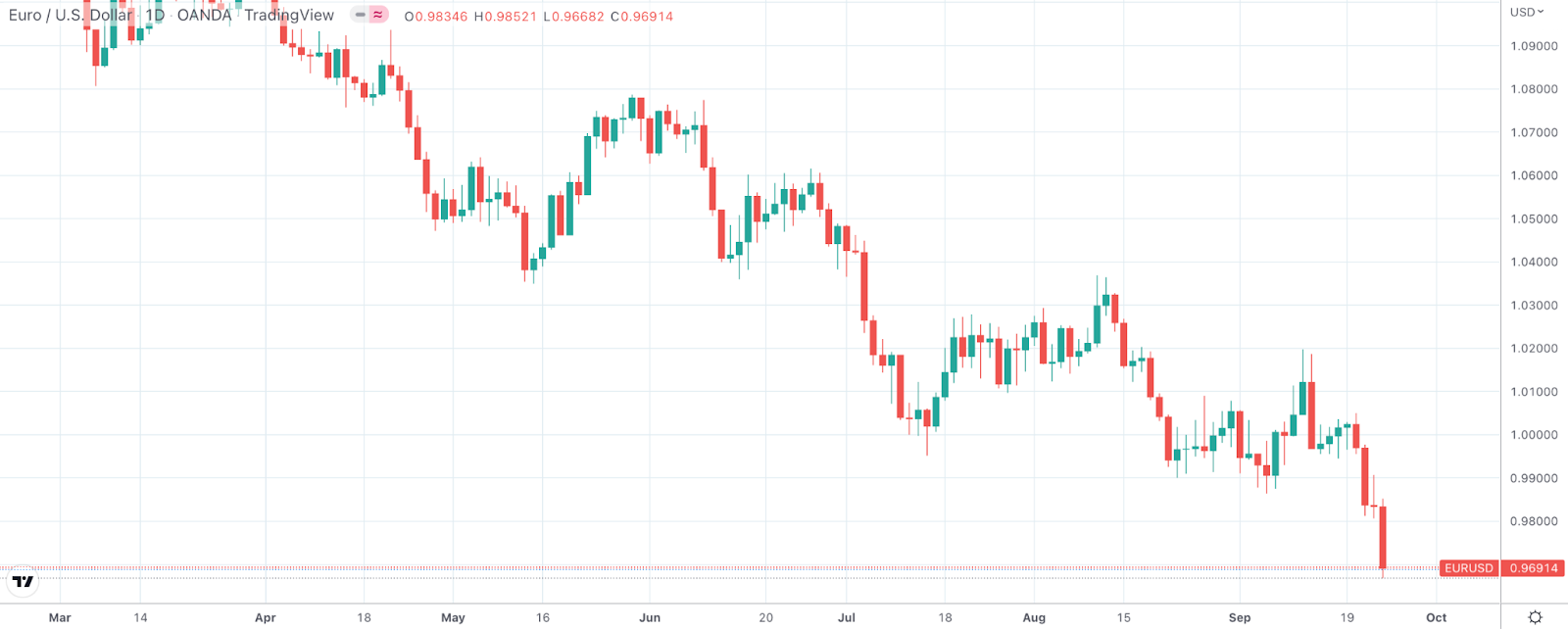 What types of trading gaps can build effective strategies?