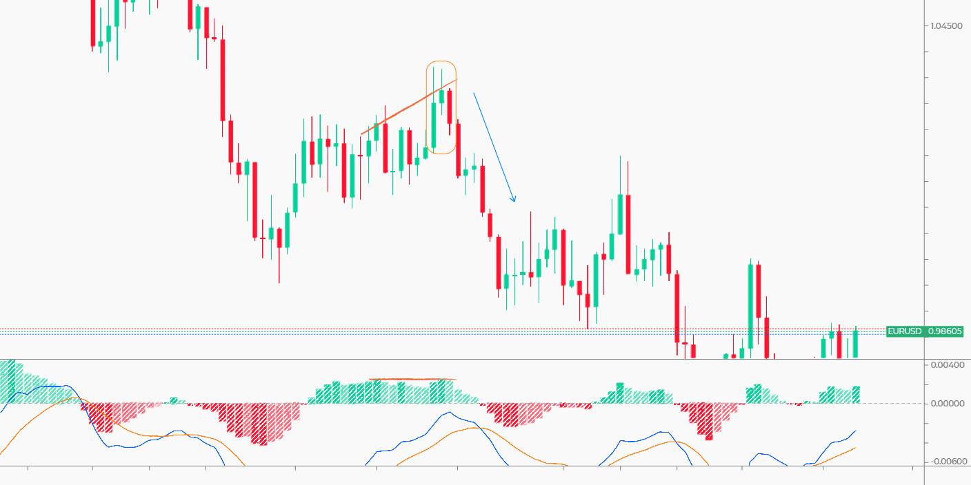 A comprehensive guide on how to trade an evening star pattern