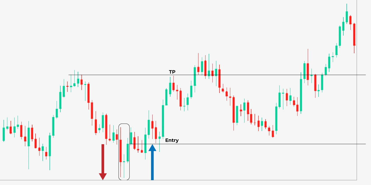 How To Trade the Morning Star Candlestick Pattern