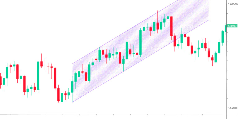 An expert guide on the Wolfe wave pattern- What traders must know