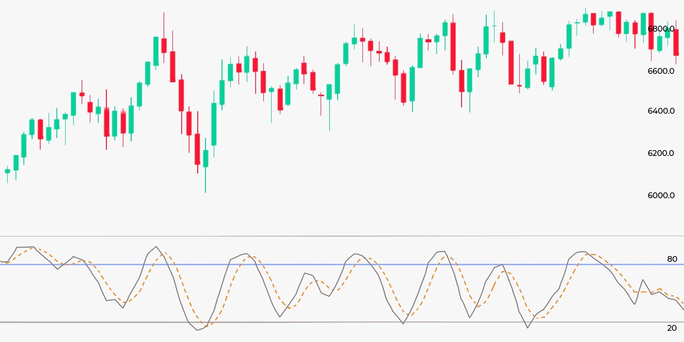 The Most Accurate Trading Indicators Every Trader Should Know