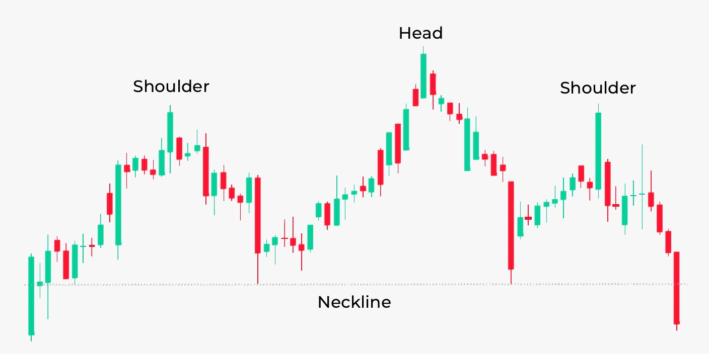 The Pleasure peak chart-patterns (PPP)—Top level overview, 2022