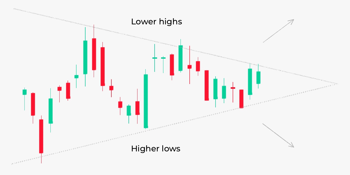 The Pleasure peak chart-patterns (PPP)—Top level overview, 2022