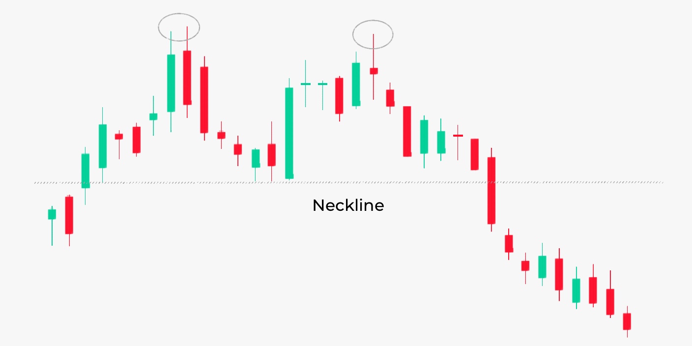The Pleasure peak chart-patterns (PPP)—Top level overview, 2022