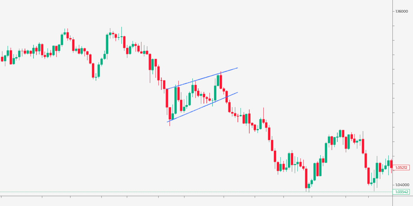 A comprehensive guide on how to exit trades at the right moment
