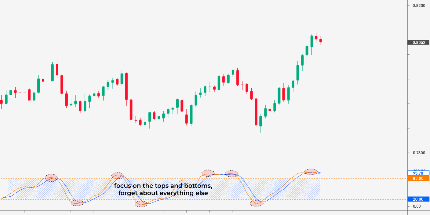 RSIMA baseline divergence indicators