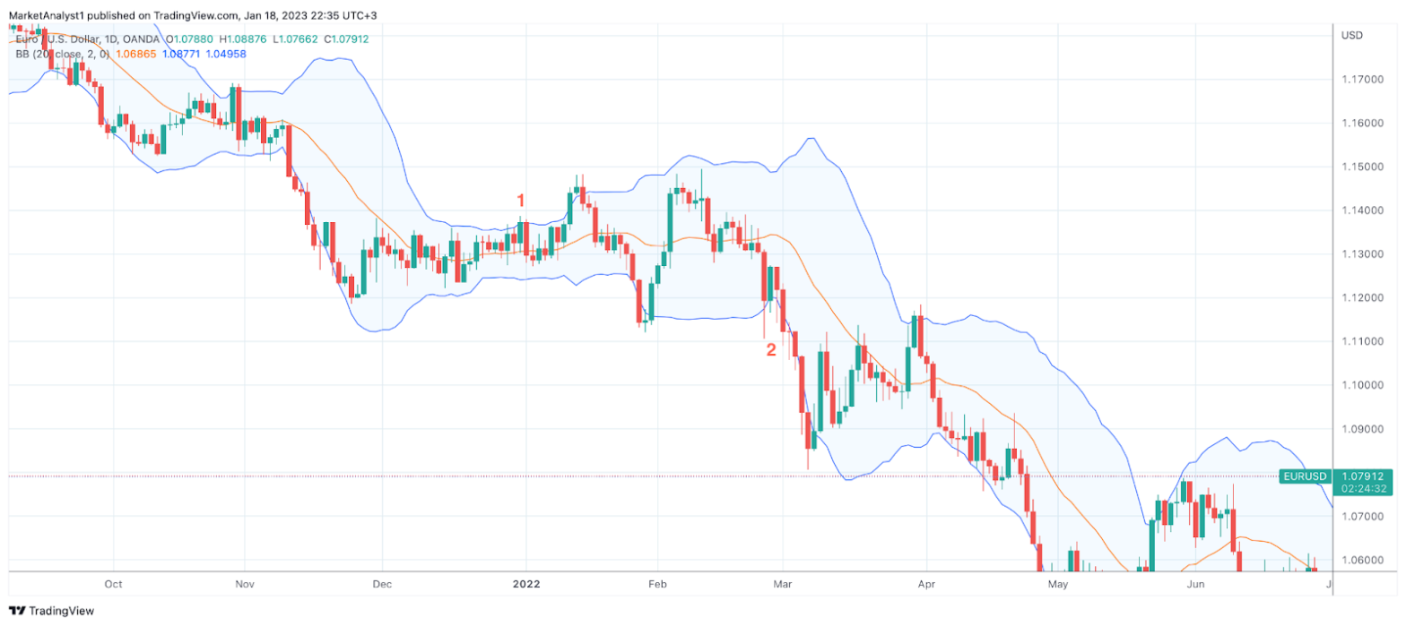 A mean reversion trading strategy: definition and application