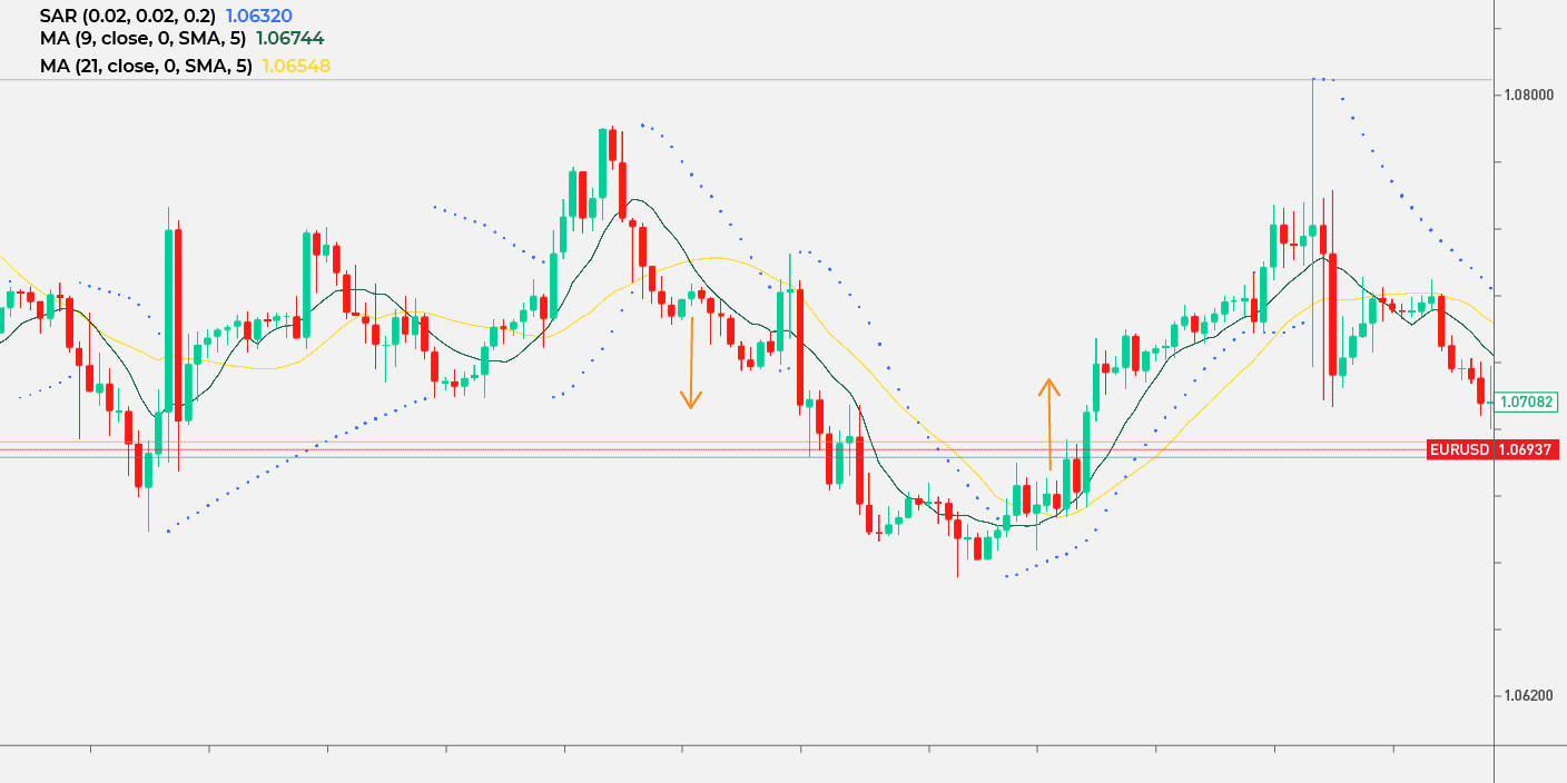 Can trend-following strategies be used for fixed time trading?