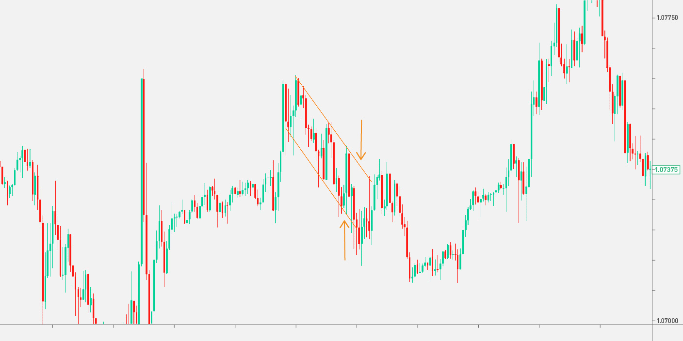 Can trend-following strategies be used for fixed time trading?