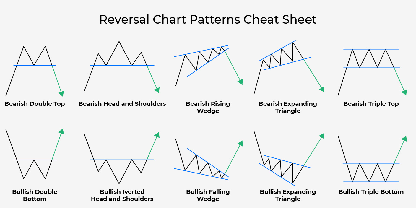 How to know if your trading strategy is profitable