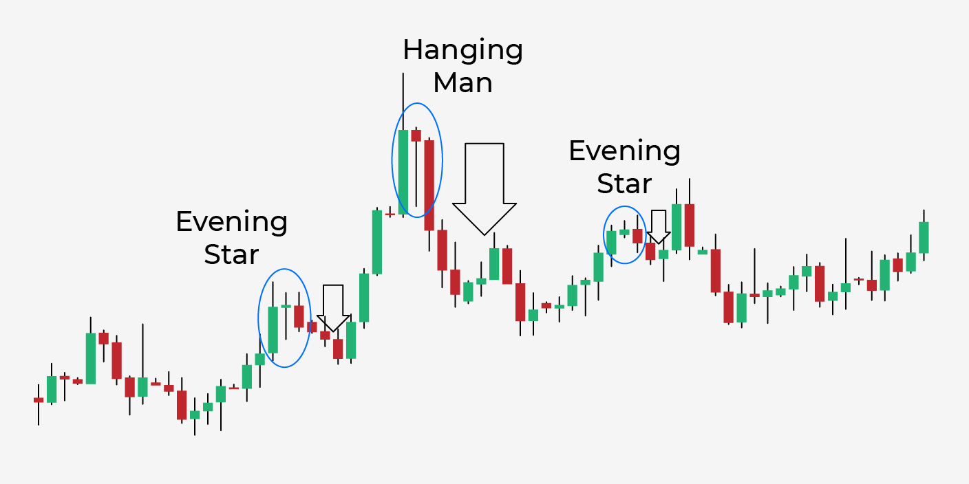 How to know if your trading strategy is profitable