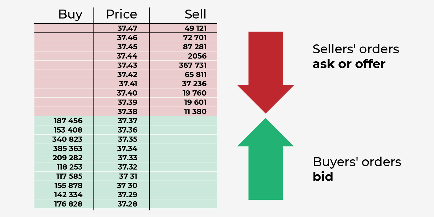 How to know if your trading strategy is profitable