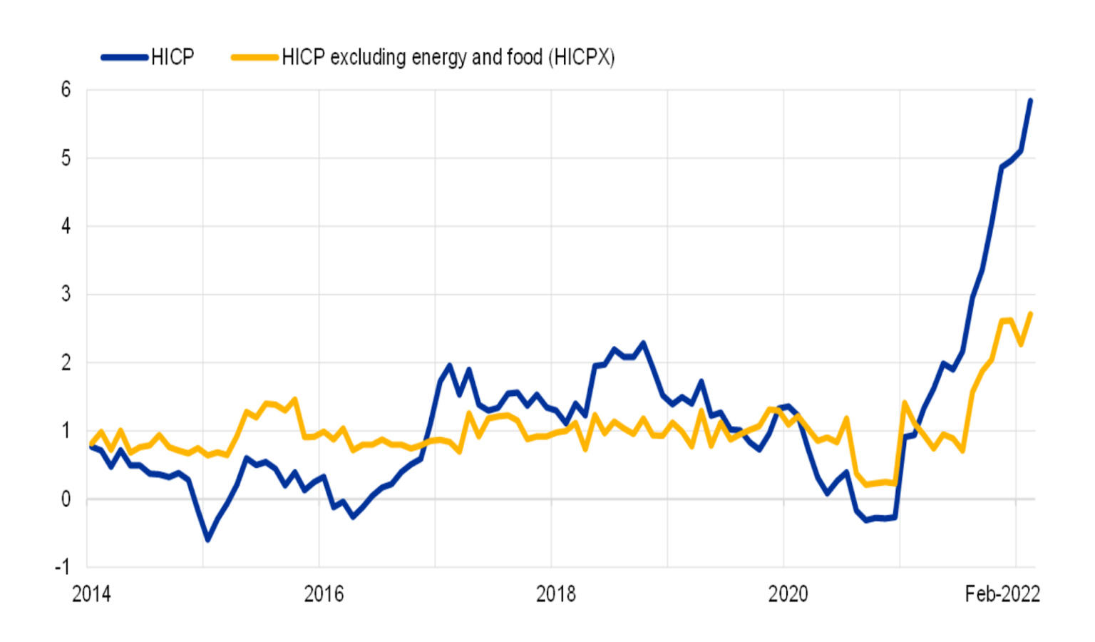 Simple things to learn about the Euro-Dollar hedge ratio