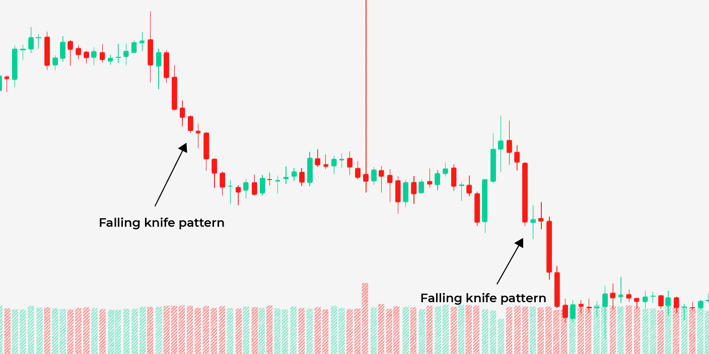 How to apply a falling knife strategy