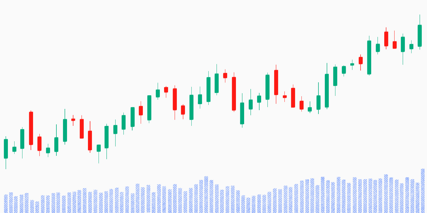 How to grow your trading idea from scratch