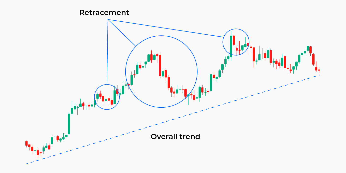 How to grow your trading idea from scratch