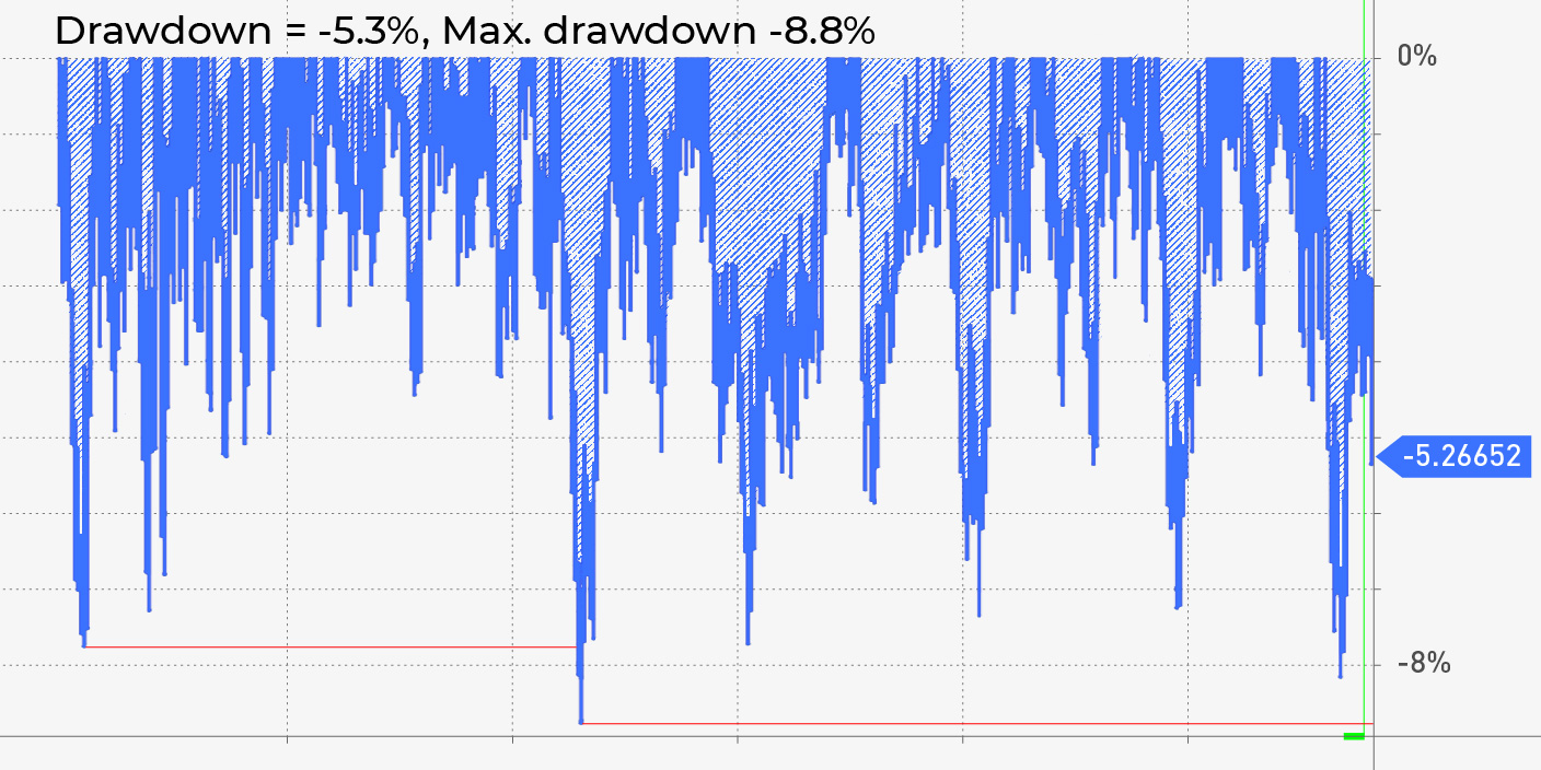 What traders should consider before trading price action in 2023?