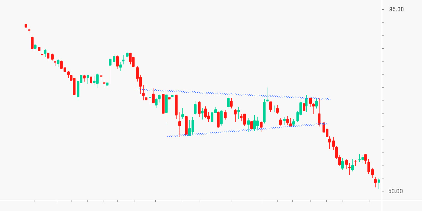 Maximizing breakout trading potential: key breakout indicators to use