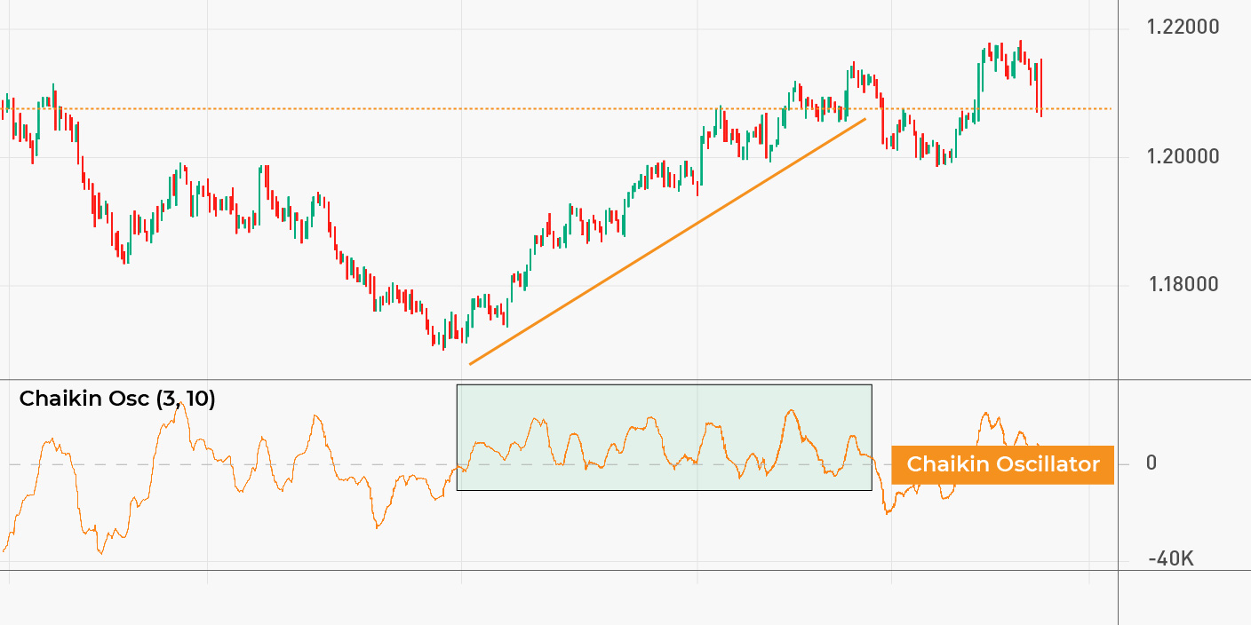 How to start trading for a beginner