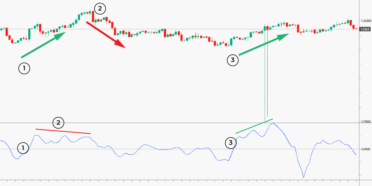 How to start trading for a beginner