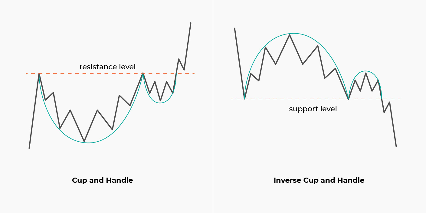Top chart patterns for scalping: 5 patterns to boost your trading strategy