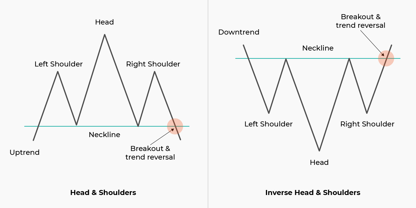 Top chart patterns for scalping: 5 patterns to boost your trading strategy