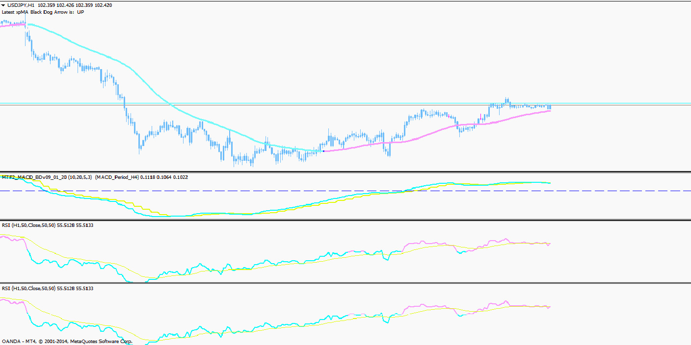 Technical analysis in FTT: charts and indicators for smart trading ...