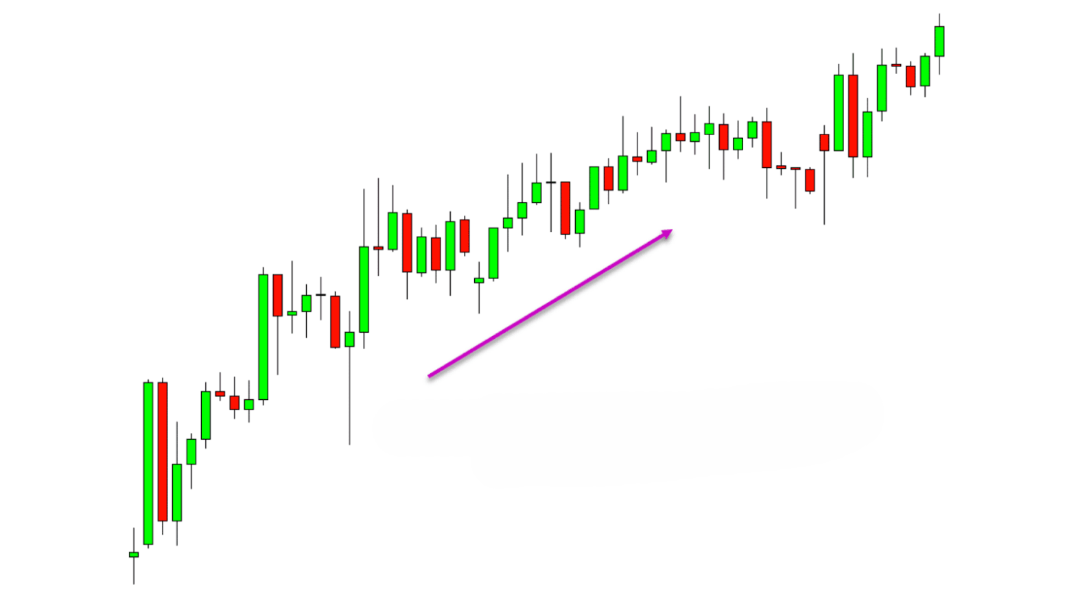 Forex exotic pairs: strategies and examples for trading unique currency ...