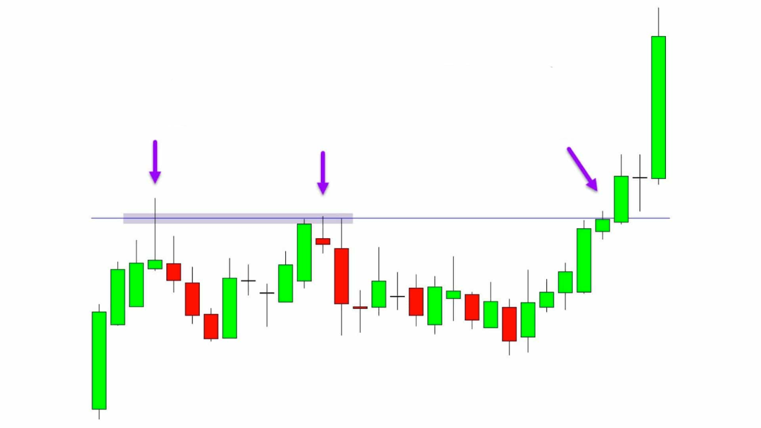Forex exotic pairs: strategies and examples for trading unique currency ...